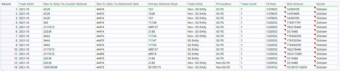 Create Pivot table - Alteryx Community