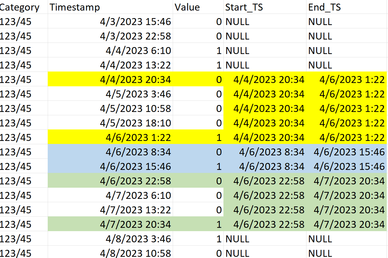 Solved: Loops in Alteryx - Alteryx Community