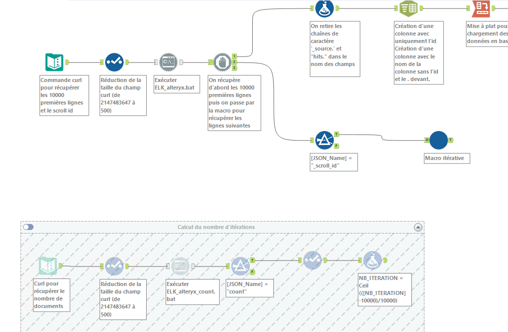 Résolu : Macro itérative : gérer le nombre max d'itération ... - Alteryx Community