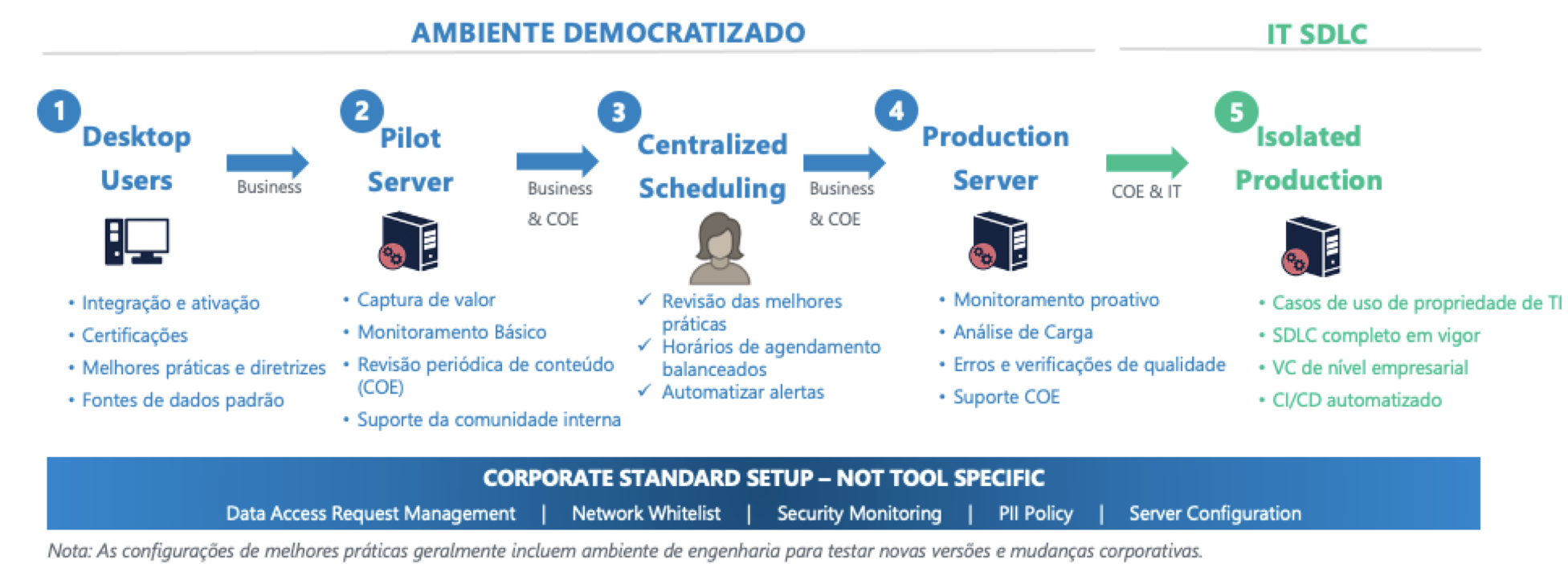 Governança de Dados com Alteryx - Parte 2 - Alteryx Community