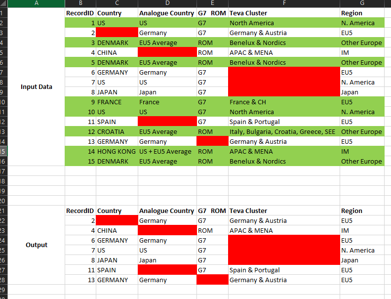 Solved: Extract Blank/Null rows from each of the dimension... - Alteryx Community