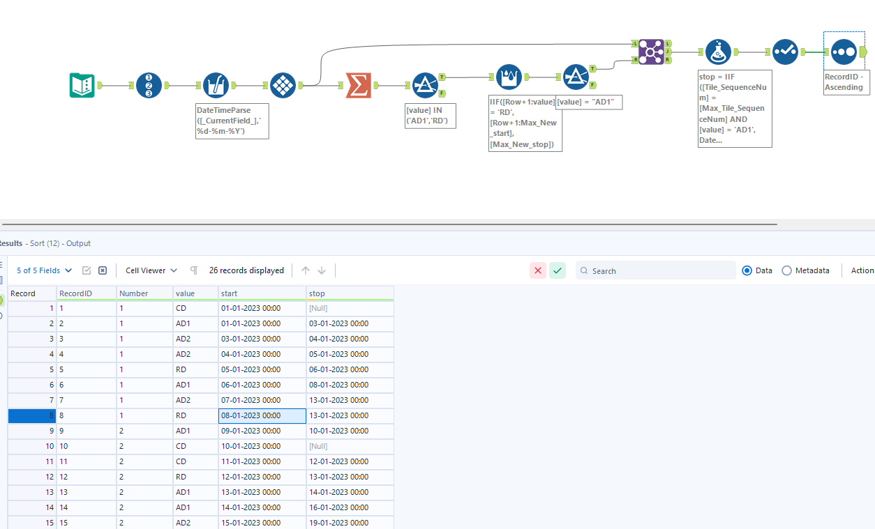 Dynamic Replacement Of A Dynamic Value Alteryx Community