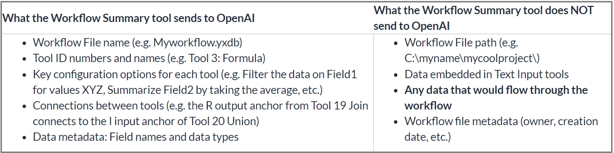 Workflow Summary Tool - Powered by Generative AI - Alteryx Community
