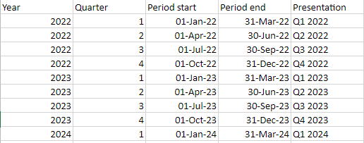 Solved: CSV not importing all the data from Sharepoint - Alteryx Community