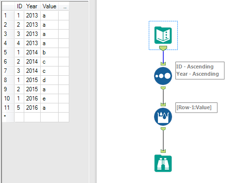 Tool Mastery | Multi-Row Formula - Alteryx Community