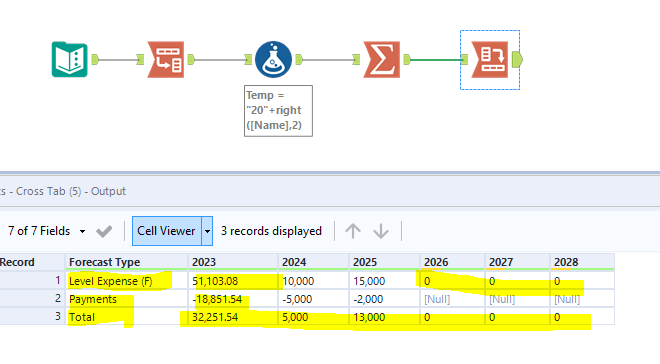 Solved Summing Rows And Adding New Row With Calculation Alteryx Community
