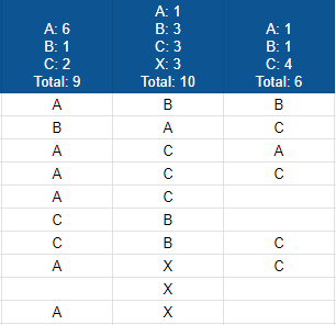 Concatenate Unique - Alteryx Community