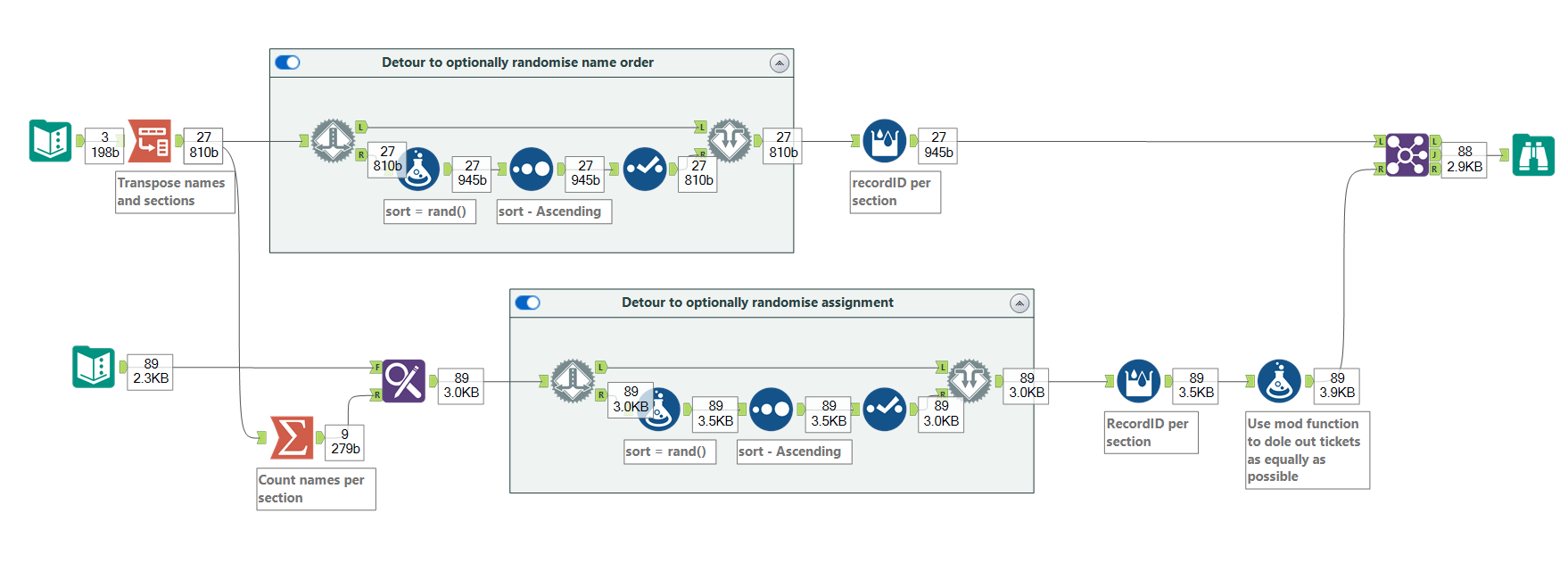 Solved: Allocation of work - Alteryx Community