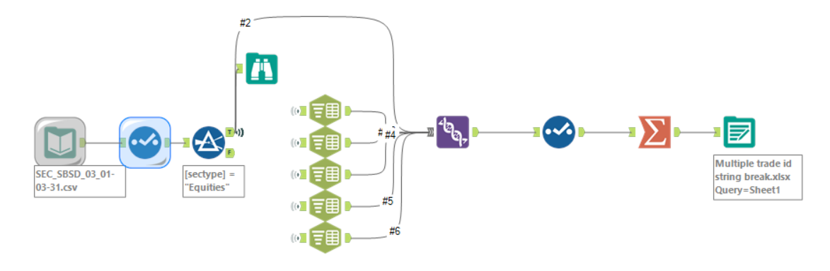 Solved: Delimit and bring to one line - Alteryx Community