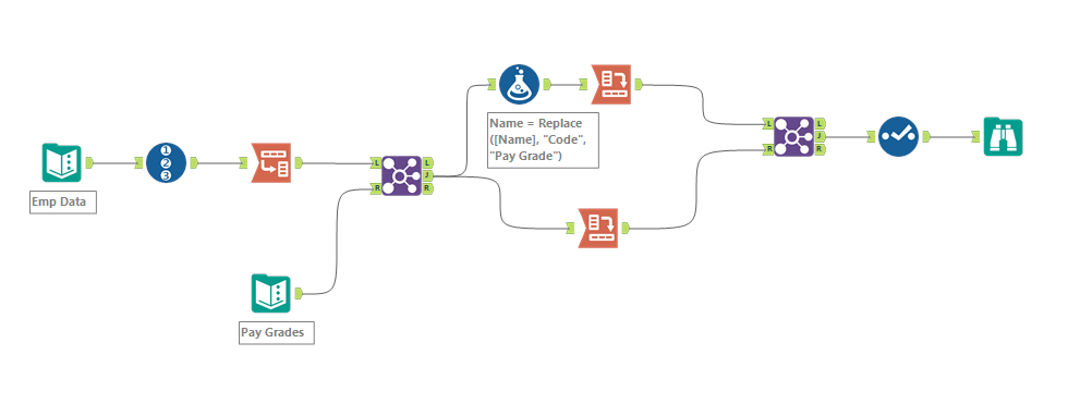 Join single column of data from one set to multipl... - Alteryx Community