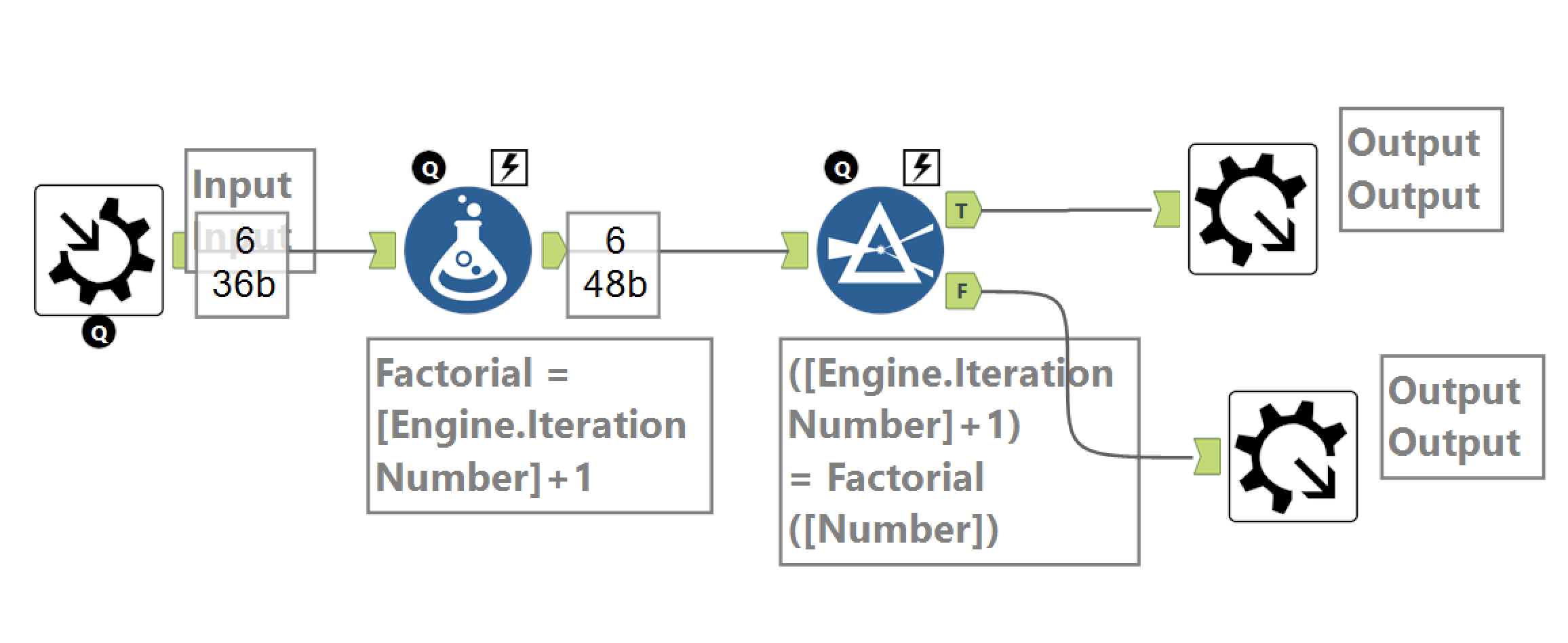 Challenge #374: Using Iterative Macros - Alteryx Community