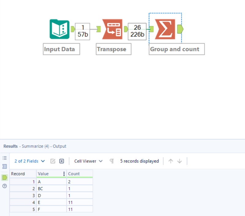 How to replicate Horizontal countif formula in alt... - Alteryx Community