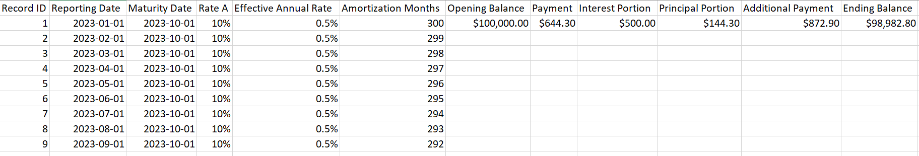 Amortization Table with Variable Monthly Payment - Alteryx Community
