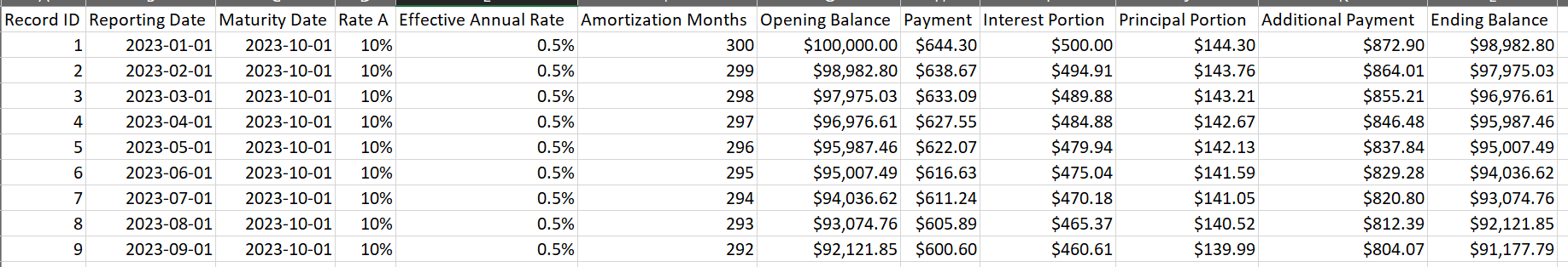 Amortization Table with Variable Monthly Payment - Alteryx Community