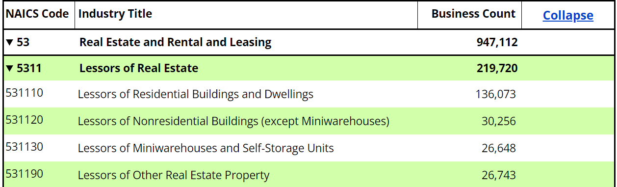 Solved: 6 Digit NAICS code - Alteryx Community