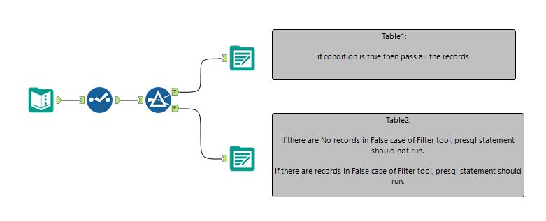 Solved: preSQL statement in Alteryx output - Alteryx Community