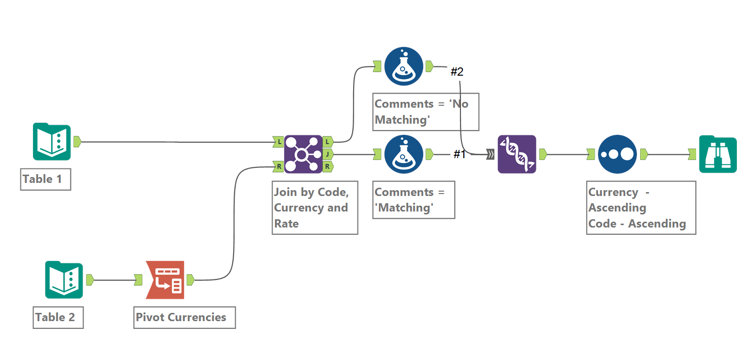 Solved: Comparing two excel tables - Alteryx Community