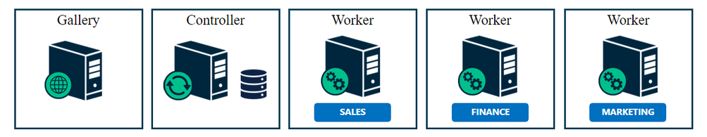 Worker Tag To Be Added To A User Group Collection Alteryx Community 