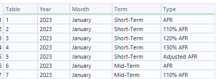 Solved: Unique Tables into Columnar Data Range - Alteryx Community