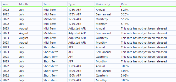 Solved: Unique Tables into Columnar Data Range - Alteryx Community