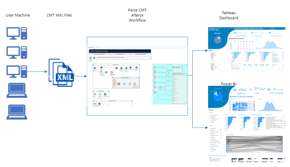 Customer Managed Telemetry: Walking through our ne... - Alteryx Community