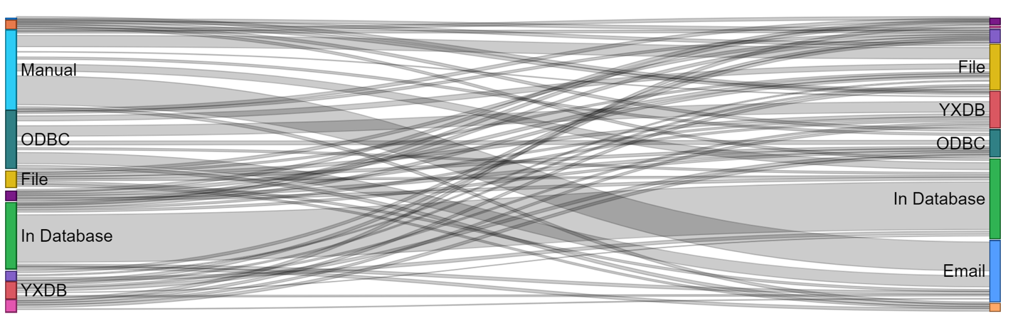 Customer Managed Telemetry: Walking through our ne... - Alteryx Community