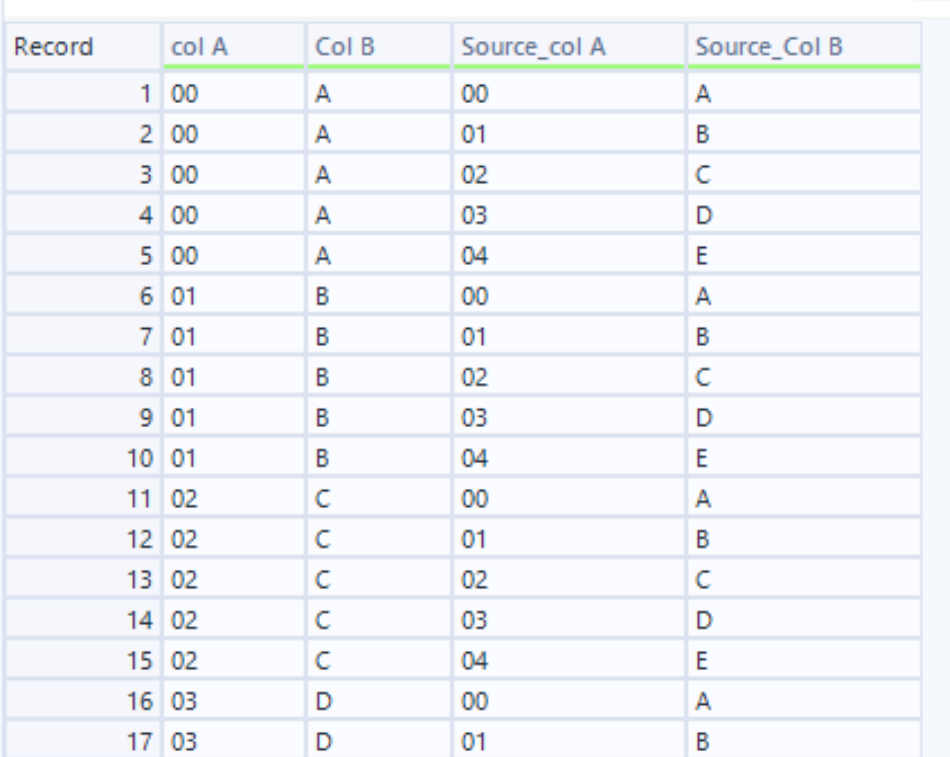 Solved: How to concatenate one record with the remaining r... - Alteryx Community
