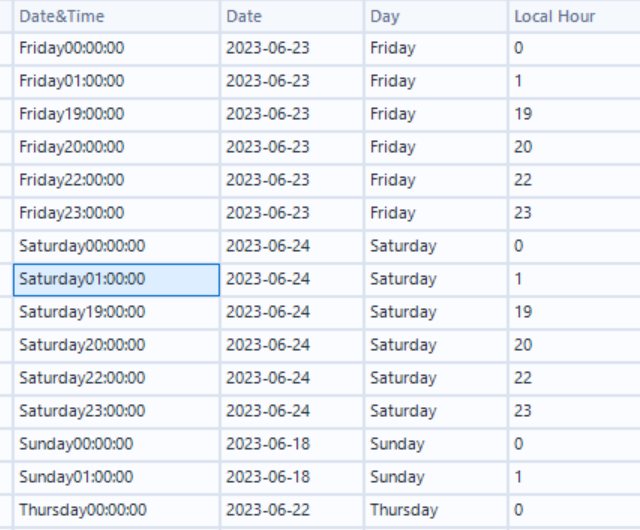 Find consecutive available time blocks from the da... - Alteryx Community