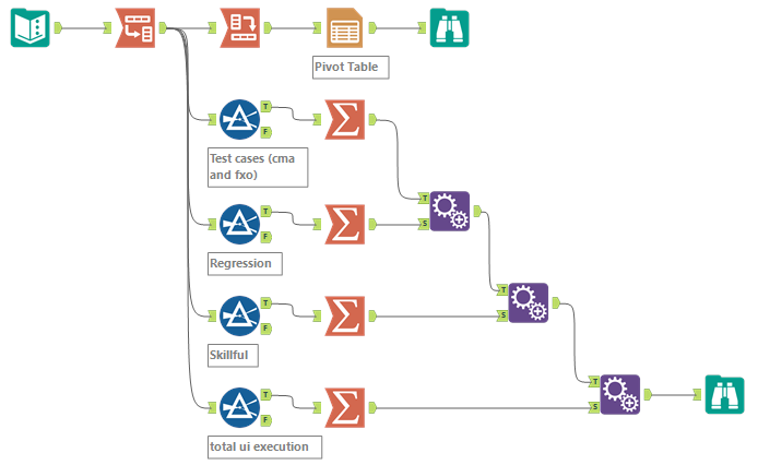Solved: Creating workflow for multiple tabs interlinked da... - Alteryx Community