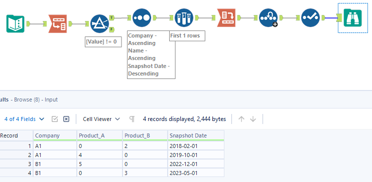 Capture Latest Value Not Equal To Zero Alteryx Community 