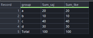 Solved: Calculating Total and - Alteryx Community