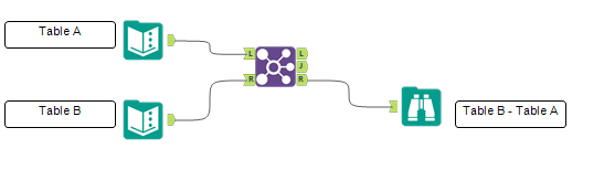 Solved: RECORD CHECKING IN TWO TABLE - Alteryx Community