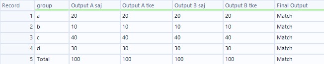 Solved: Comparing outputs of two groupby statement to crea... - Alteryx Community