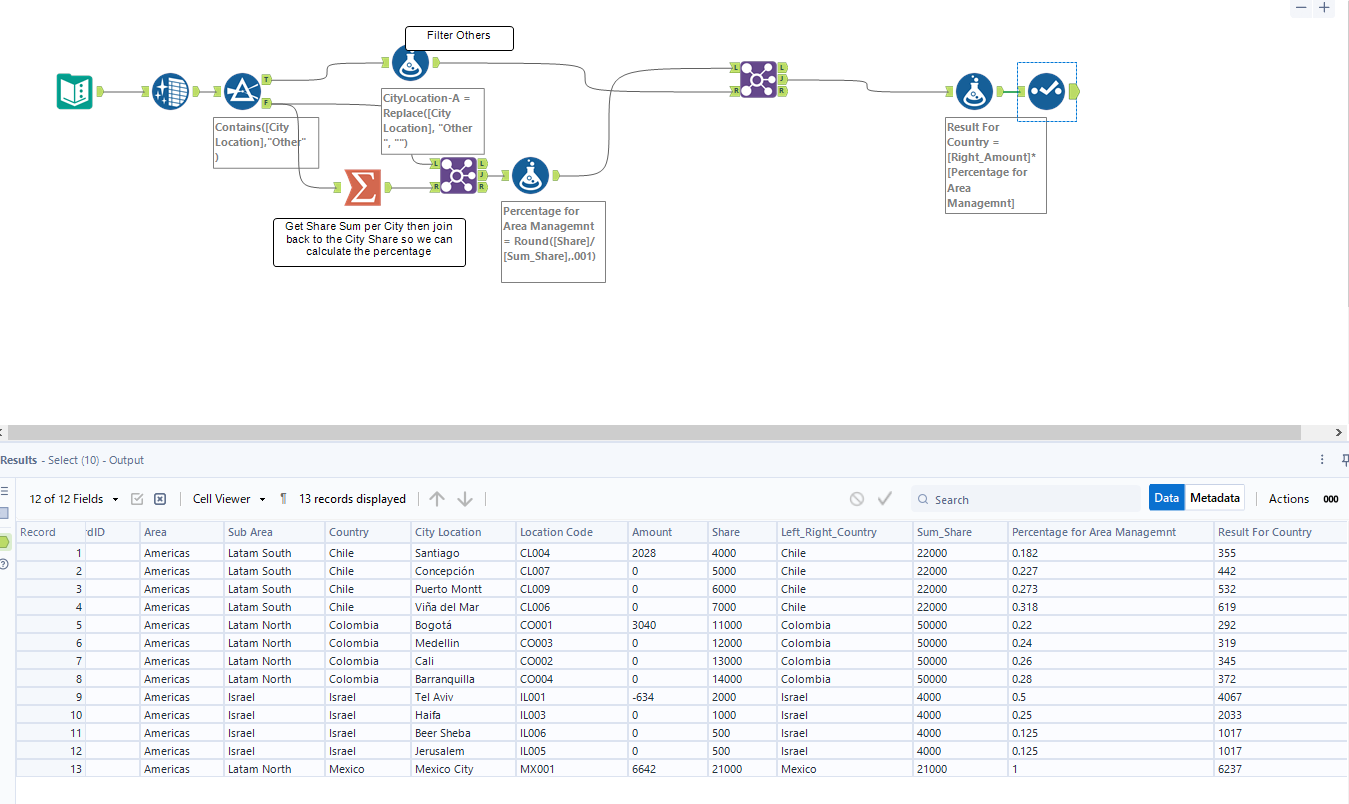 Need to distribute amounts among work locations ba... - Alteryx Community