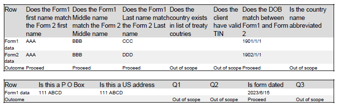 Solved: Updating a template from given values - Alteryx Community