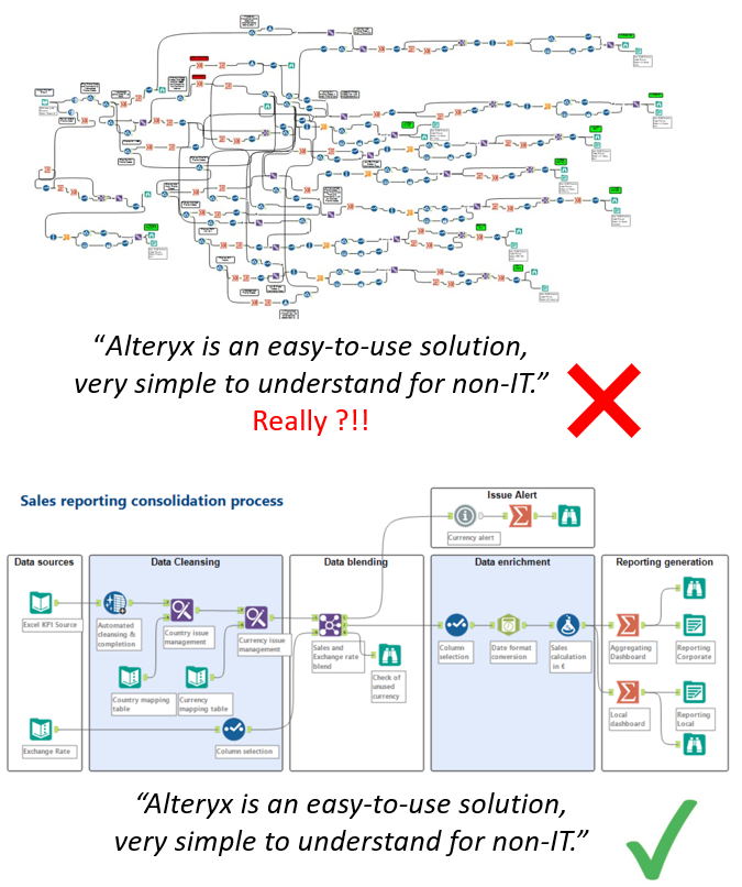 6 Ways to Grow Alteryx Skills at Your Company - Alteryx Community