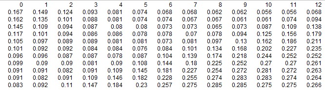 Solved: Complete Table Transpose - Alteryx Community