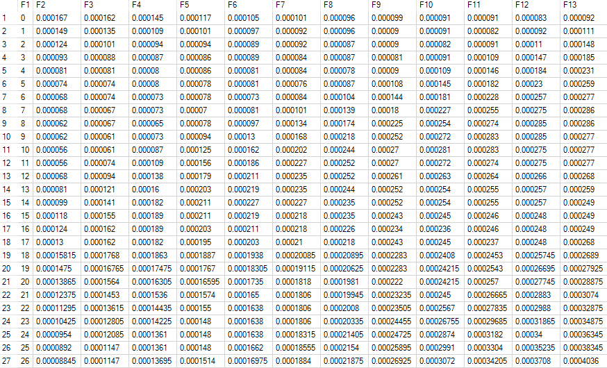 Solved Complete Table Transpose Alteryx Community 