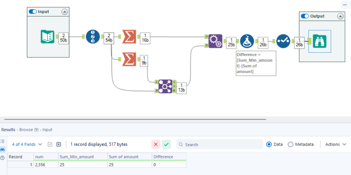 Solved Cumulative Sum Based On The Multiple Id Alteryx Community