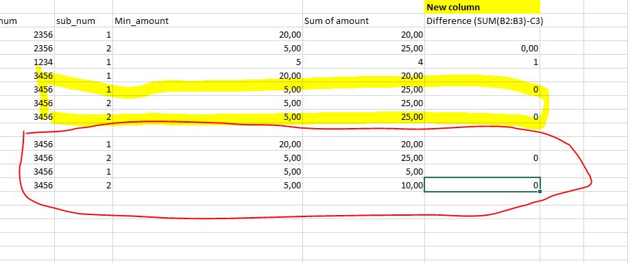 Solved: Cumulative sum based on the multiple id. - Alteryx Community