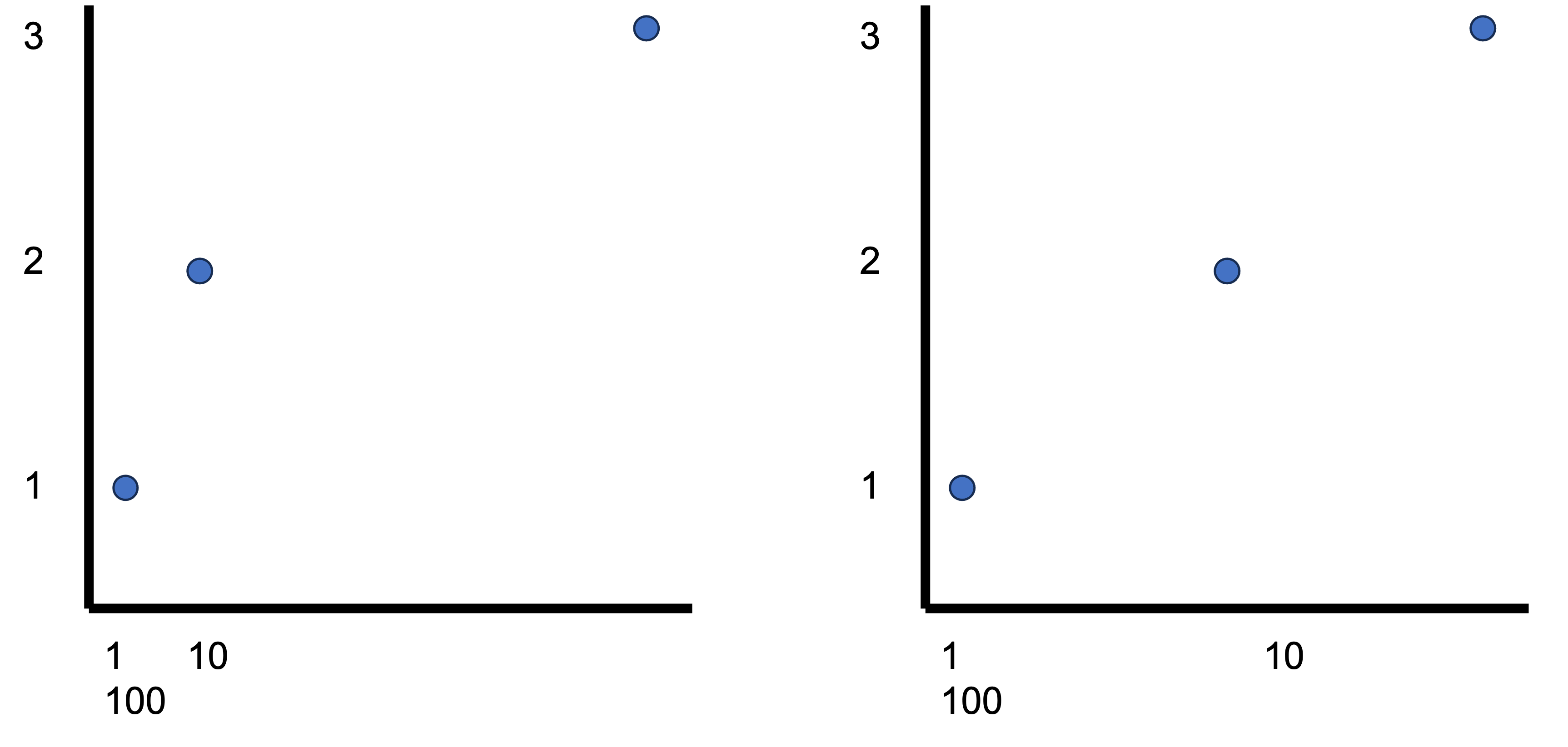 Solved: Scattered plot- Alteryx advanced question help - Alteryx Community