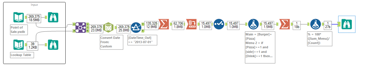 Converting Null value to zero - Alteryx Community