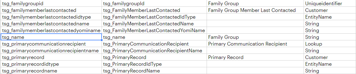 Dataverse Output Tool - Update Lookup values - Alteryx Community