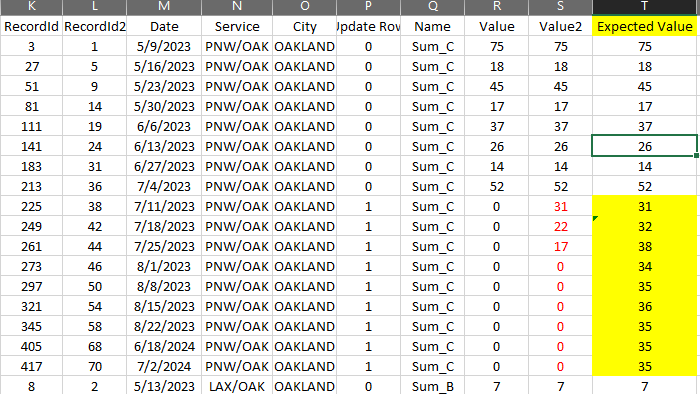 How to calculate the moving average based on cond... - Alteryx Community