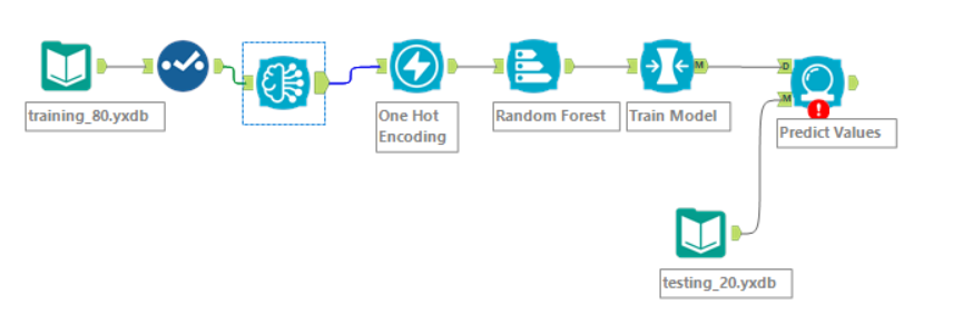 Solved Predict Value Error The Model Field Must Be Pr Alteryx Community