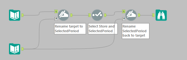 Solved: Dynamic Select? - Alteryx Community