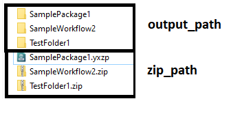 Unzip .zip and .yxzp files - Alteryx Community