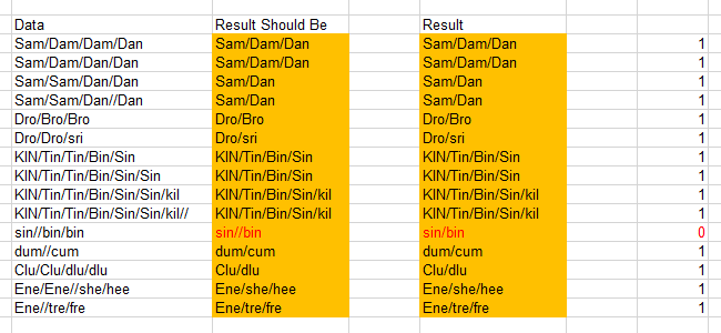 Solved: Duplicate Data removal - Alteryx Community