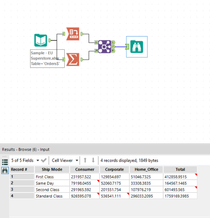 Solved: Summing Column Outputs From Crosstab - Alteryx Community