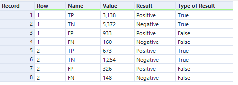Solved: How to make confusion Matrix, sklearn style in Alt... - Alteryx ...